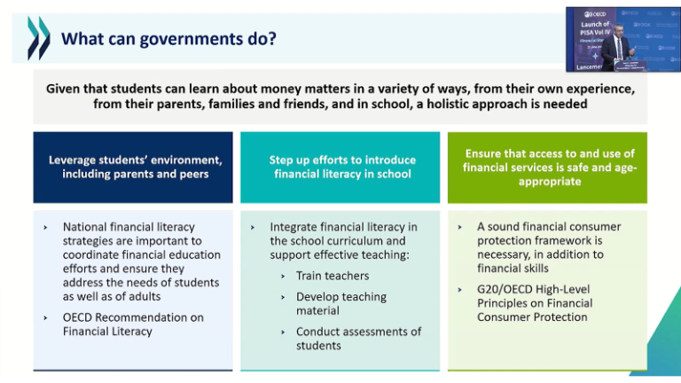 PISA 2022 Financial Literacy results: How financially smart are ...